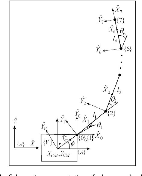 Figure 1 From Curve Constrained Collision Free Trajectory Control Of