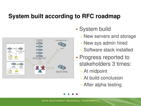 evolving academic computing offerings a successful strategy ppt download