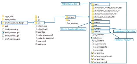 1 4 generating the emif design example for simulation