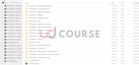 How Tf How Tf Do I Scale Udcourse