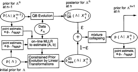 Two Stream Prior Evolution And Posterior Pooling System Qb Plus Linear