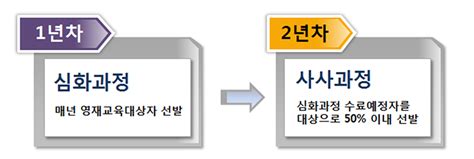 교육 운영