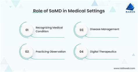 Software As A Medical Device SaMD Future Of Healthcare