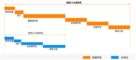飞书多维表格vika维格表黑帕云简道云伙伴云等团队协作工具你会选择哪一个 低代码测评 极客文档