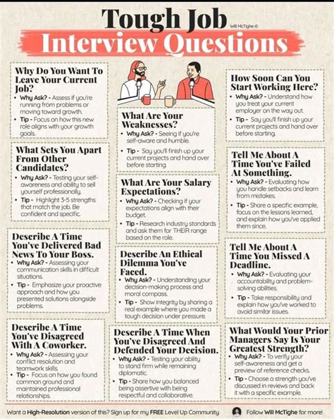 Muhammad Ameed Ghouri محمد عمید غوری On Linkedin Guidelines Jobseekers Interviews Jobs