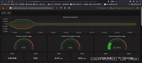 【云原生】【k8s】从小白到大神之路之学习运维第82天 基于prometheus监控kubernetes集群如何绘制一个