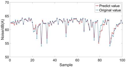 Grnn Neural Network Prediction Results Download Scientific Diagram