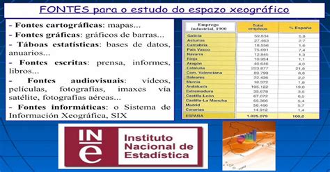 Fontes Para O Estudo Do Espazo Xeográfico Mapas De Diagramas Superpoñen