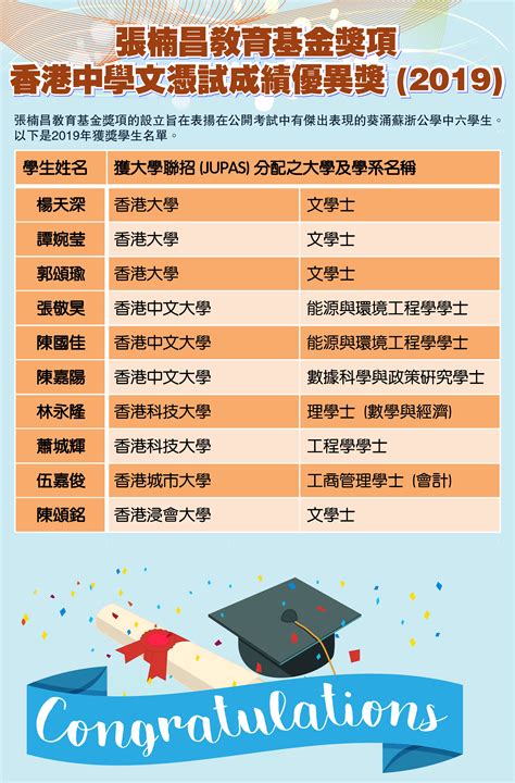 Kiangsu Chekiang College Kwai Chung