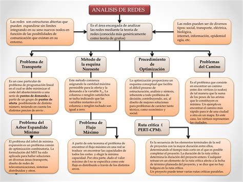 Ppt Analisis De Redes Powerpoint Presentation Free Download Id5782887