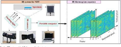 Figure 1 From Generative Principal Component Thermography For Enhanced