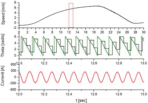 Represents The Vehicle Position Estimation Capability In The Position Download Scientific