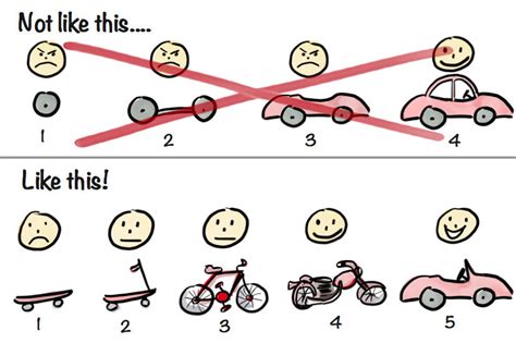 7 Incremental Vs Iterative Copyright Henrik Kniberg Download Scientific Diagram