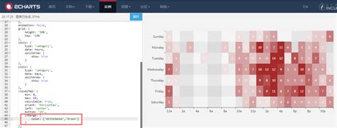 Echarts改变热力图的颜色 知乎