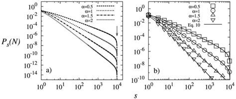 Analytical Solution Of The Proposed Model Eq 10 In Dashed Lines For