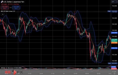 Fxニュース：日金利維持も利上げ方向 東西fx