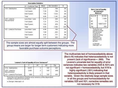 Ppt Multiple Analysis Of Variance Manova Powerpoint Presentation