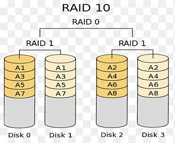 Nested Raid Levels Png Images PNGEgg