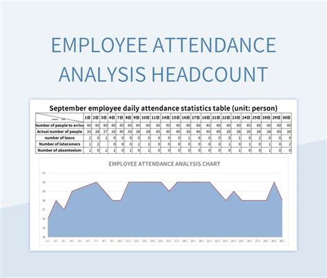Free Headcount Templates For Google Sheets And Microsoft Excel Slidesdocs