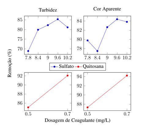 Tikz Pgf How To Put A Legend In A Groupplot Of Pgfplots Tex
