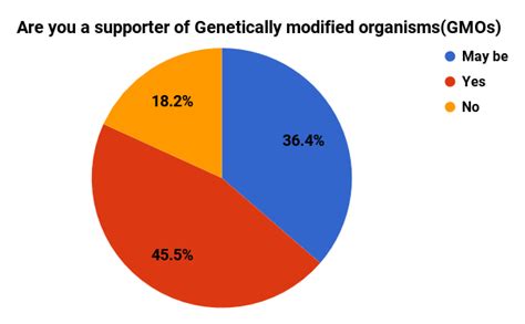 Gmo Charts Ponasa