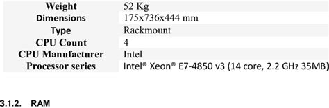 General Specification Of The Suggested Server Download Scientific Diagram