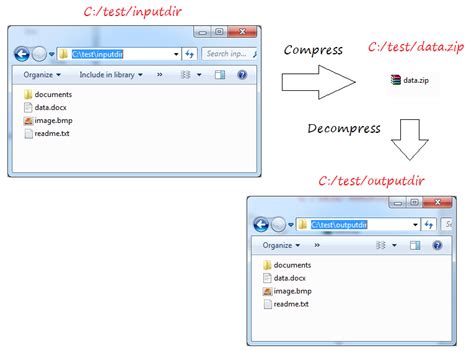 Nén và giải nén trong C openplanning net