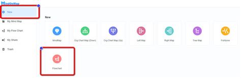 Biểu đồ Hình Tròn Là Gì Tìm Hiểu định Nghĩa Ví Dụ Và Mẫu
