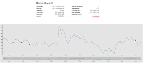 Backtesting Api Gives Incorrect Results When Handling Many Concurrent