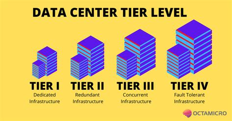 Datacenter Multi Tier Infrastructure Architecture Decoded
