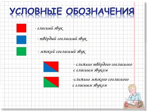 Как раскрашивать схемы слов 1 класс Схемы слов для учеников 1 класса в картинках Наглядное