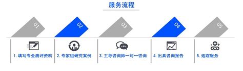 职业生涯规划 亨特尔 专业的人力资源整体解决方案提供商与服务商400 630 8100