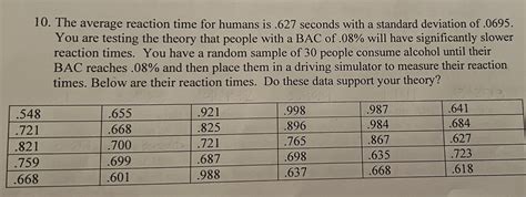 Solved 10 The Average Reaction Time For Humans Is 627