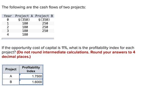 Solved The Following Are The Cash Flows Of Two Projects