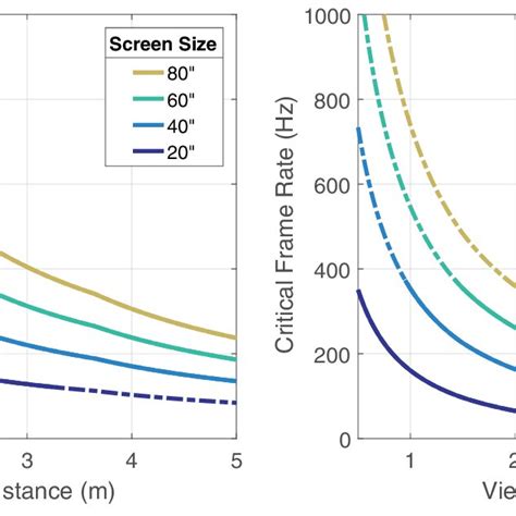 Example Cfr Left And Acceptable Frame Rate Right As A Function Of Download Scientific