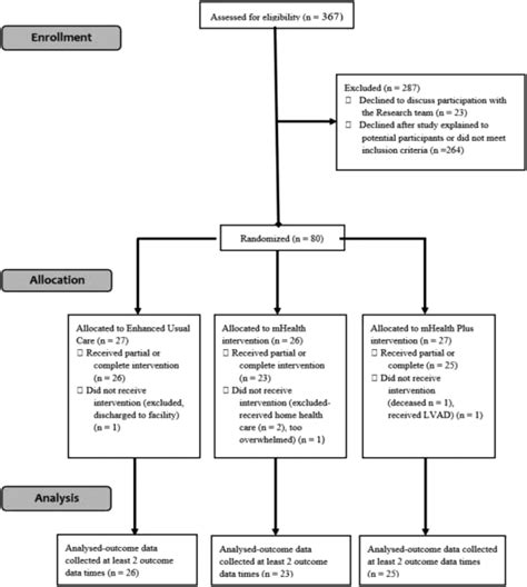 Journal Of Cardiovascular Nursing