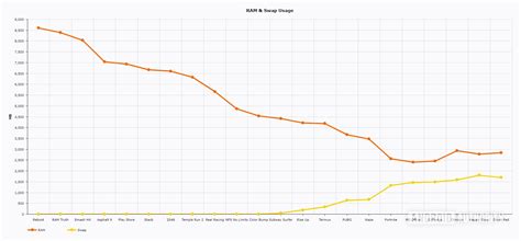 Samsung Galaxy S Plus What Can You Do With Gb Of Ram And Tb Storage