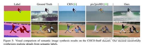 Spade 论文阅读 Semantic Image Synthesis With Spatially Adaptive