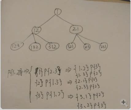 全排列算法详解 CSDN博客