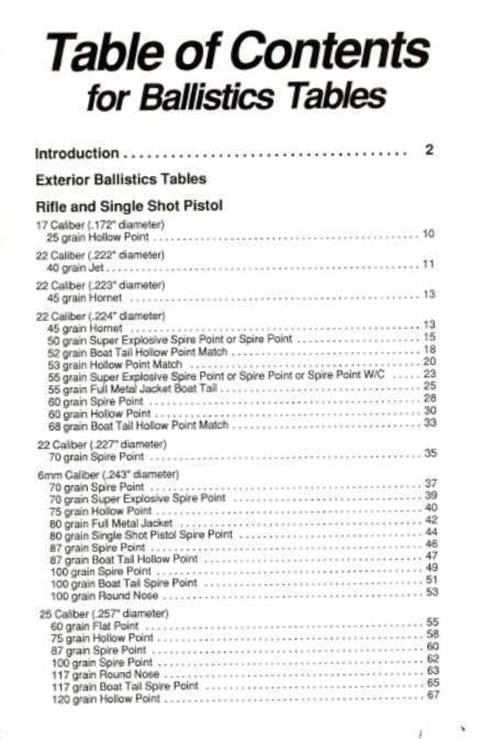 Hornady Pdf Handbook Of Cartridge Reloading Rifle Pistol Fourth Ed