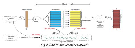 Dialog Based Language Learning Statwiki