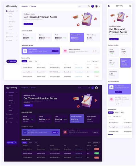 Entry By Rizkyghoziaulhaq For Admin UI Design Freelancer
