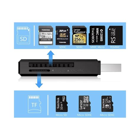 Usb 3 0 Card Reader Beikell High Speed Sd Micro Sd Card Reader Action Webstore