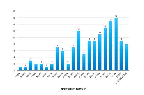 发布 中国民用航空结构件企业分布图
