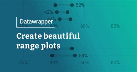 Range Plots By Datawrapper Simple To Create Embed