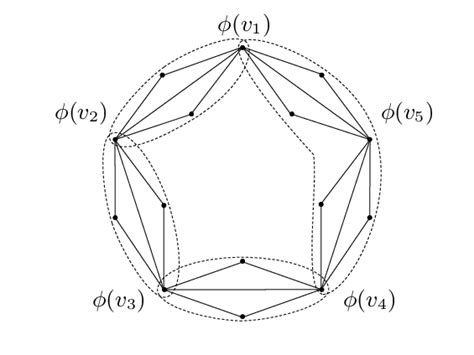 An Impossible Alternating 4 Tuples Each Dashed Circle Represent A