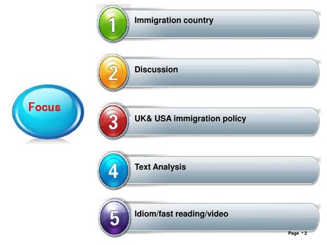 Unit Immigrats Word