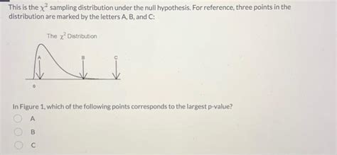 Solved This is the χ2 sampling distribution under the null Chegg com