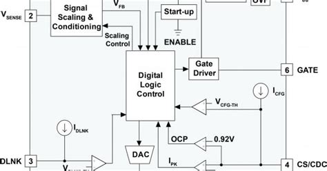 Iw1797 27w High Resolution Rapidcharge™ Acdc Digital Controller In