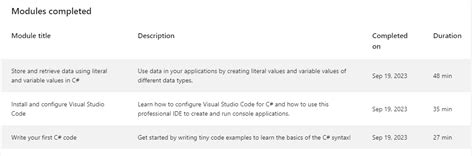 We Were Unable To Verify Your Trophy From Microsoft S Learning Platform C The FreeCodeCamp